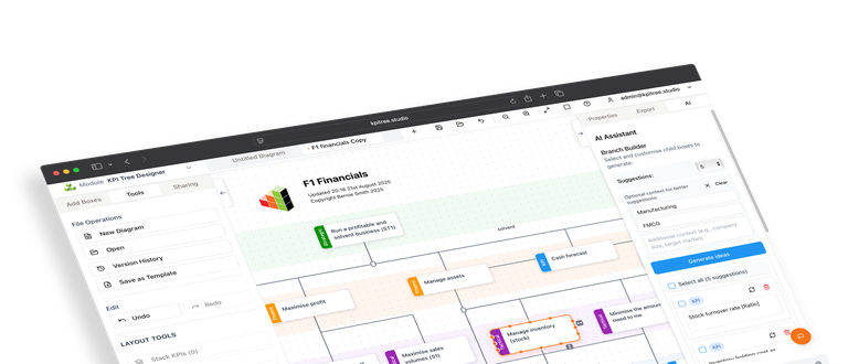 KPI Tree Software | Create Professional KPI Trees & Templates | KPI ...